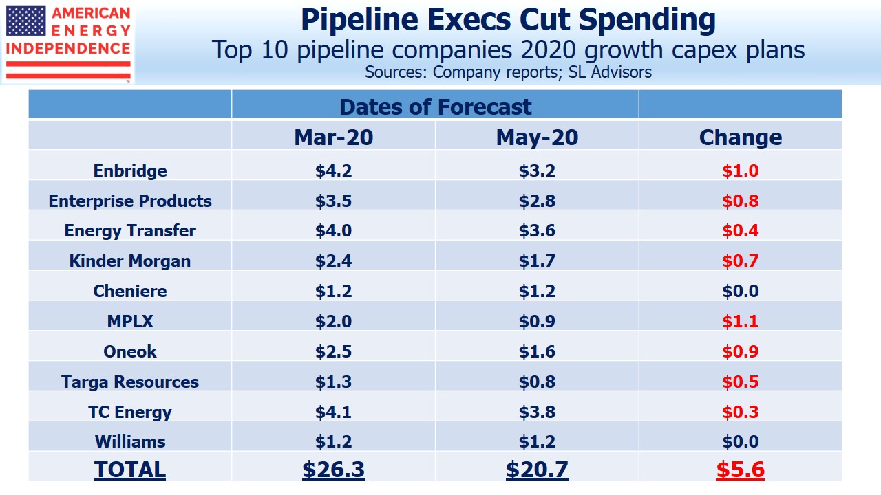 Pipeline Cash Flows Will Still Double This Year - SL-Advisors