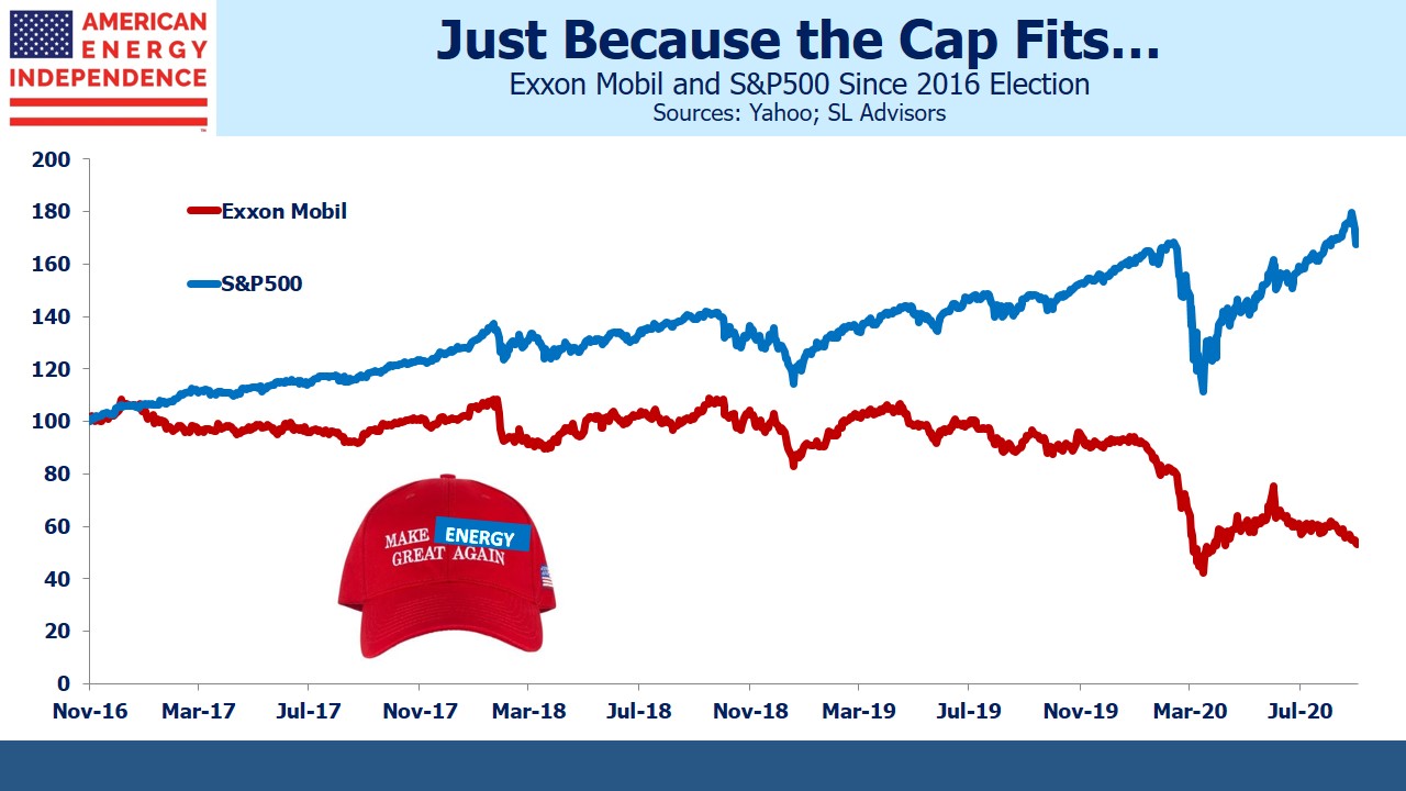 Why Exxon Mobil Investors Might Like Biden - SL-Advisors