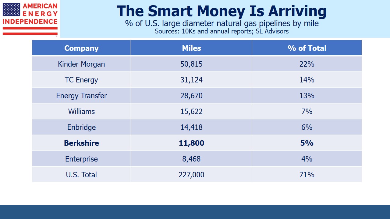 The Smart Money In Pipelines - SL-Advisors