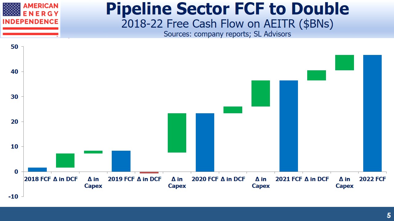 Pipeline Buybacks To Shift Fund Flows - SL-Advisors