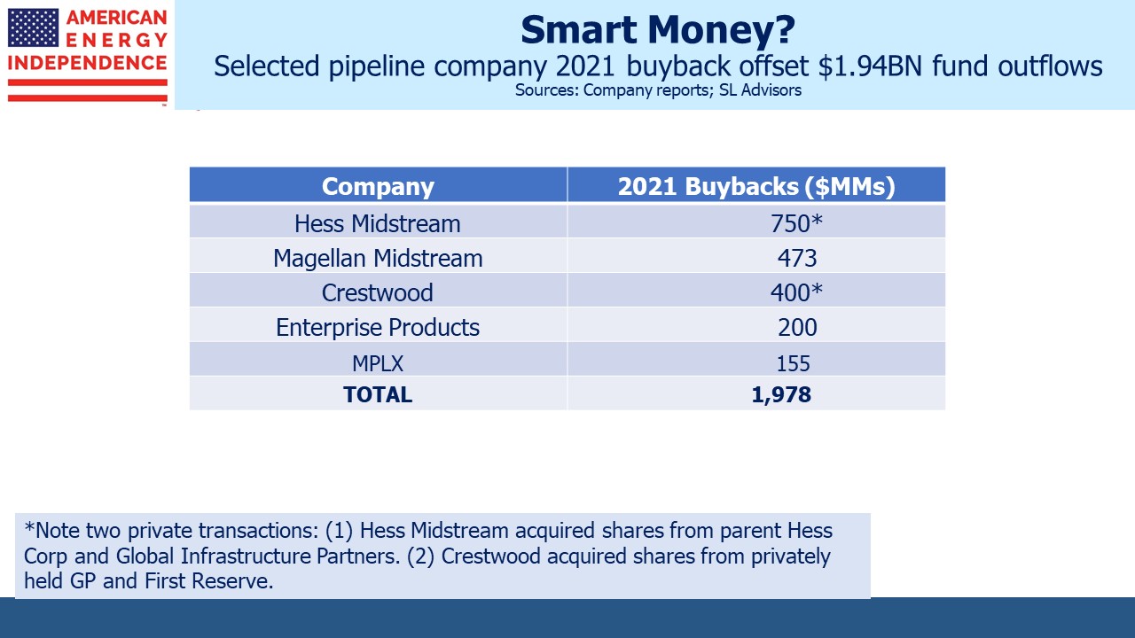 Why You Should Follow The Money In Pipelines - SL-Advisors