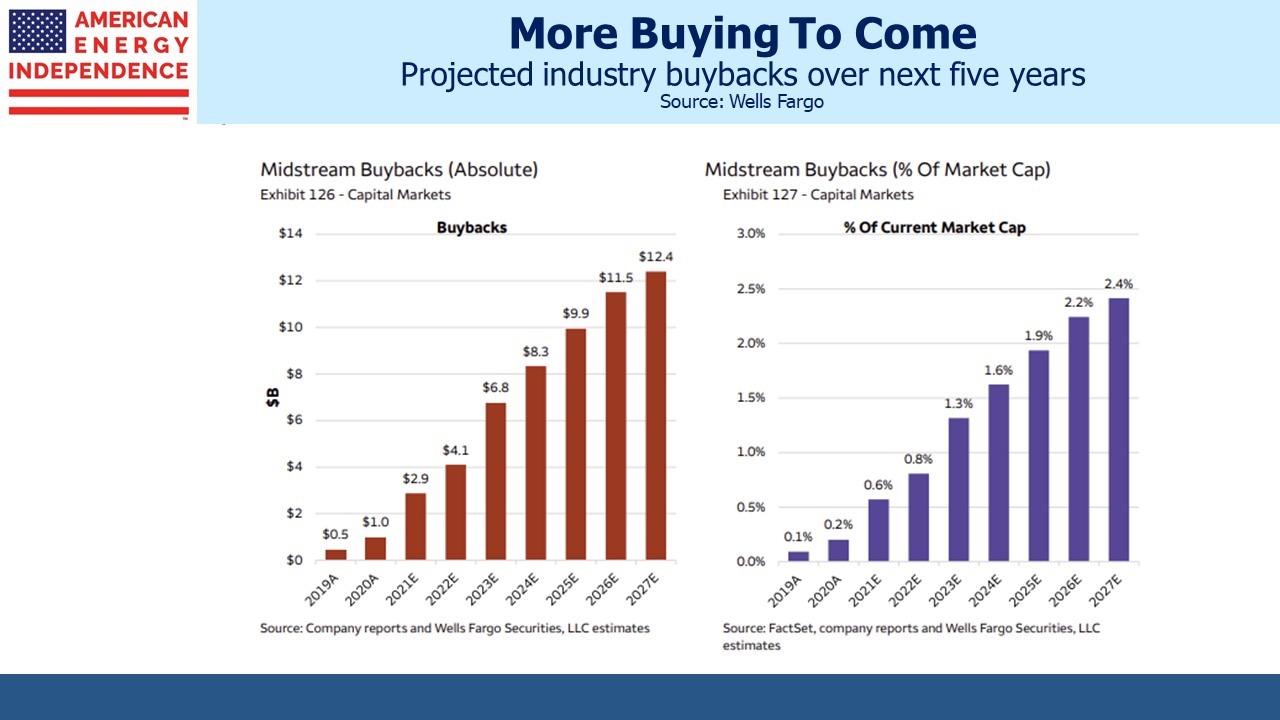 Why You Should Follow The Money In Pipelines - SL-Advisors