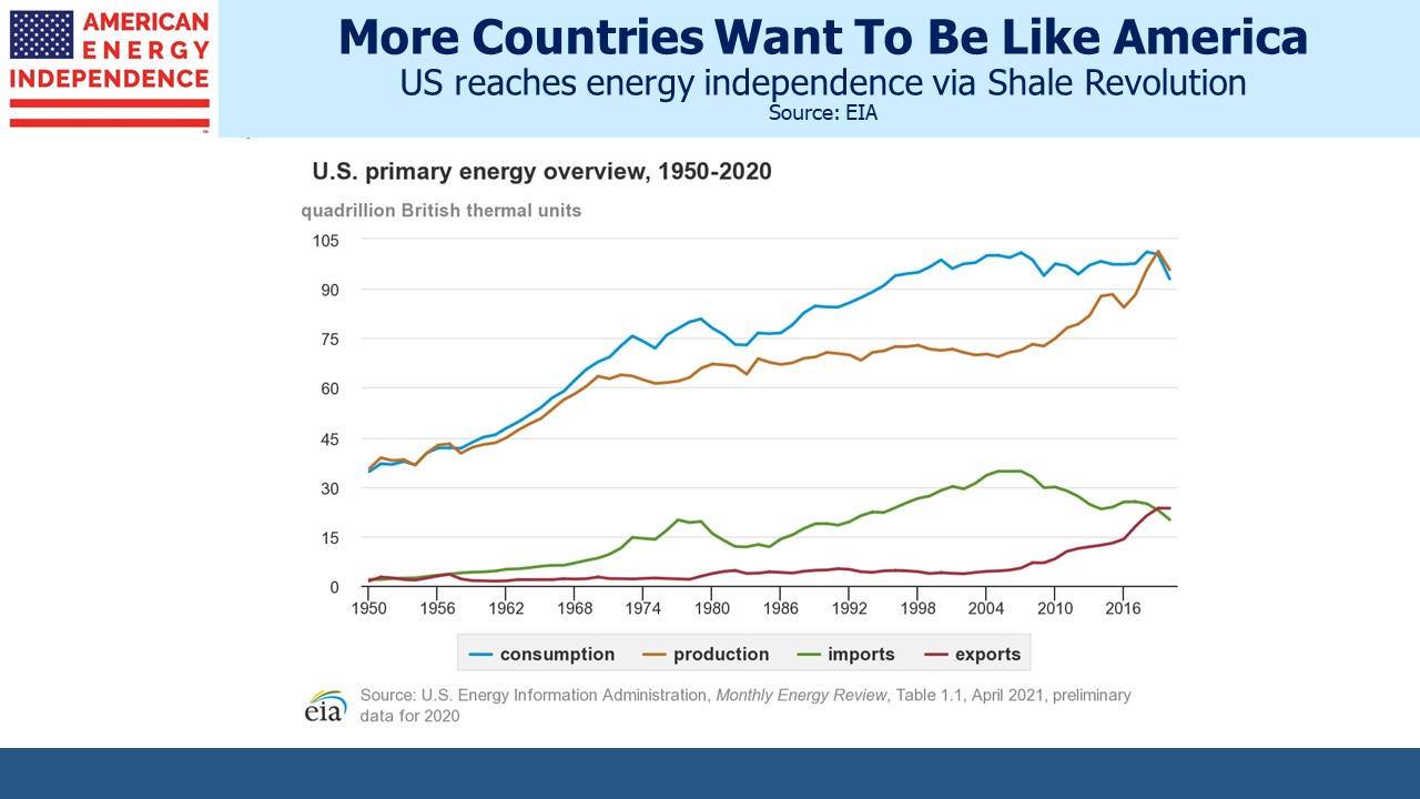 Energy Independence Is Not Just For America - SL-Advisors
